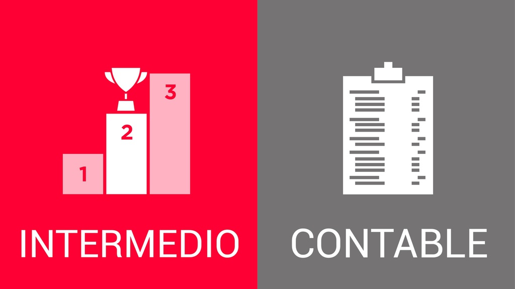 Devengamiento del Impuesto Ingresos Brutos - IIBB | Gestor Max